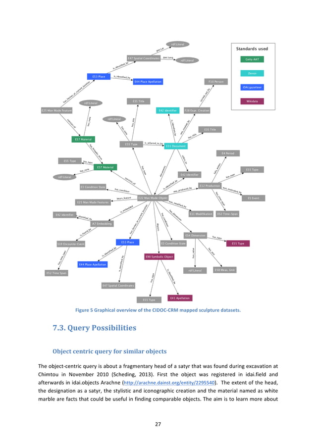 ARIADNE: Pilot deployment experiments | PDF