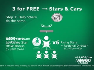 Visalus Body By Vi Overview | PPT