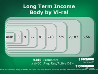 Visalus Body By Vi Overview | PPT