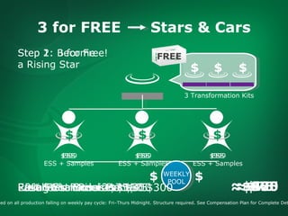 Visalus Body By Vi Overview | PPT