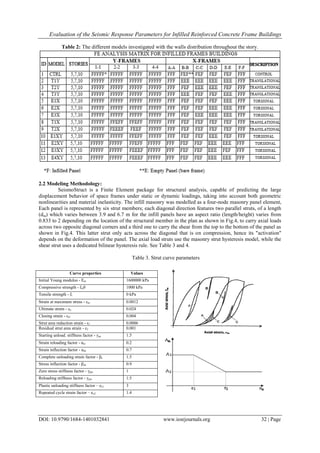 Evaluation of the Seismic Response Parameters for Infilled Reinforced Concrete Frame Buildings ...