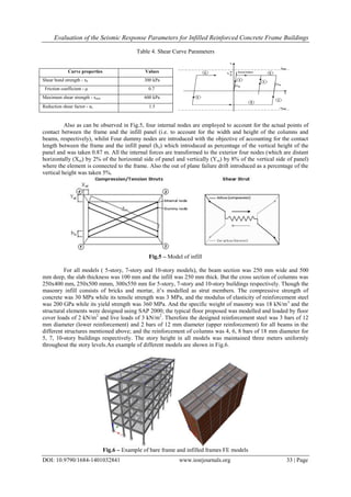 Evaluation of the Seismic Response Parameters for Infilled Reinforced Concrete Frame Buildings ...