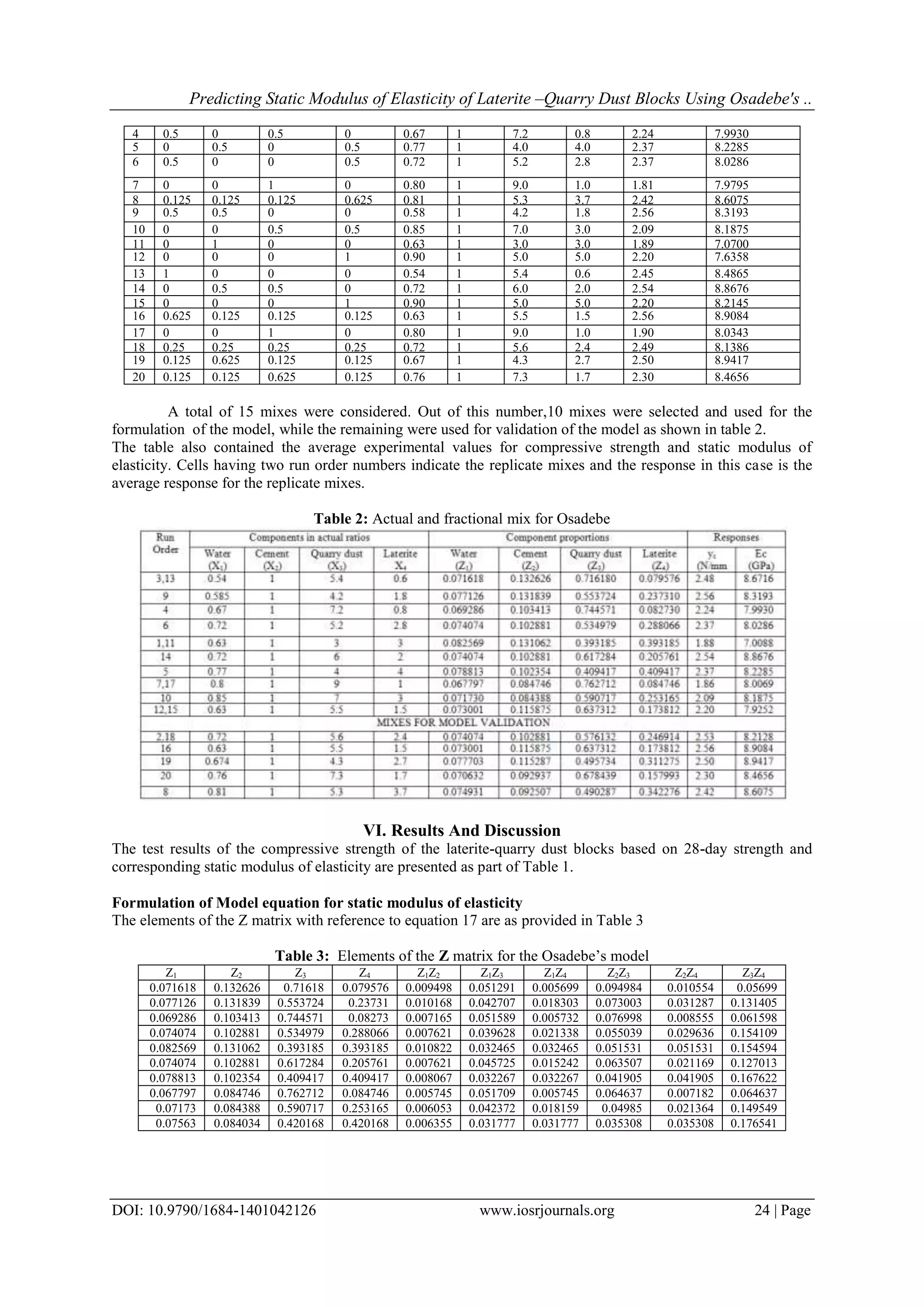 Predicting Static Modulus of Elasticity of Laterite - Quarry Dust ...
