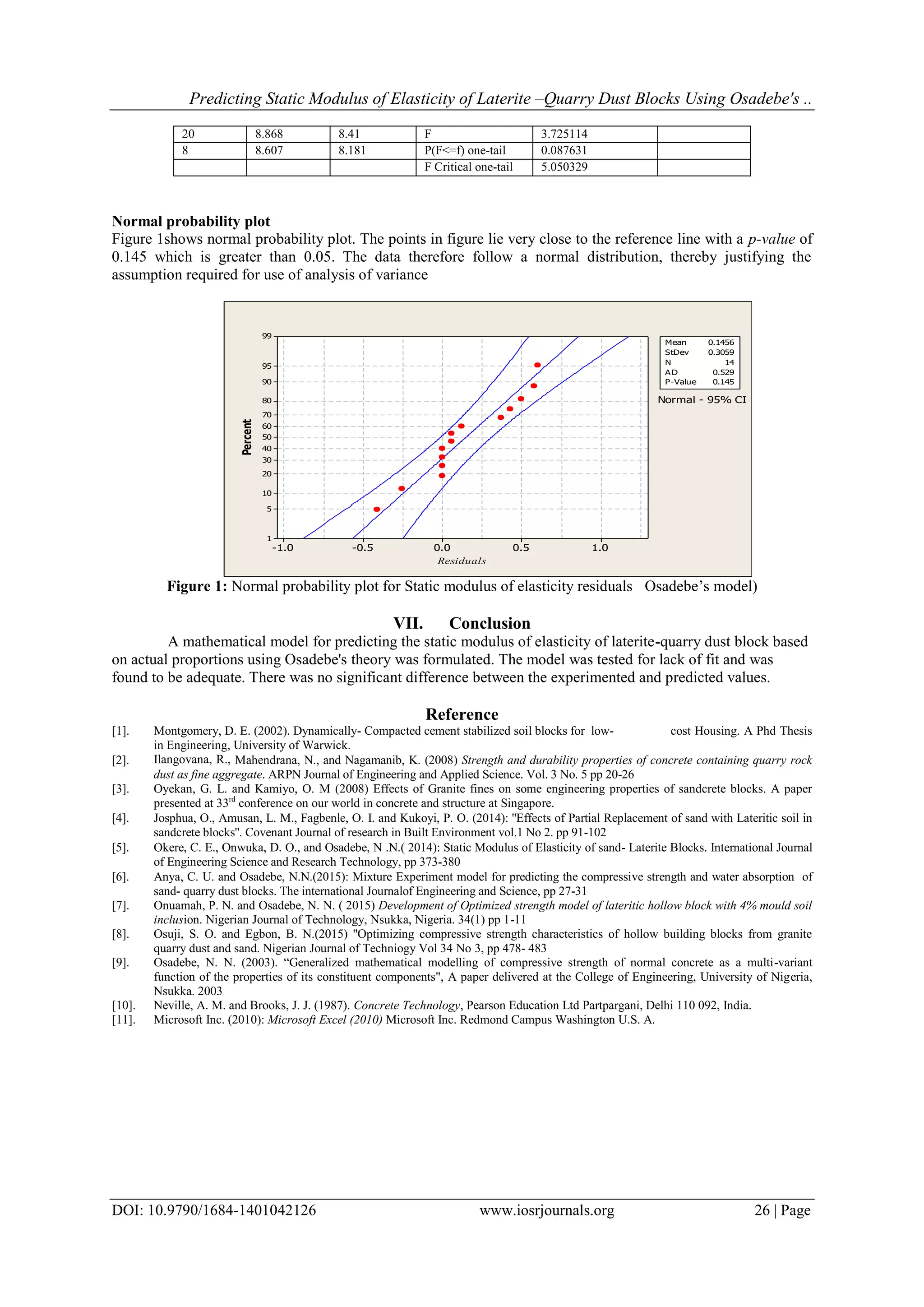 Predicting Static Modulus Of Elasticity Of Laterite Quarry Dust Blocks Using Osadebes