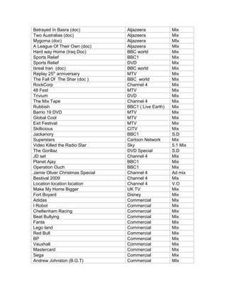 Farrell Lennon Credit list | DOC