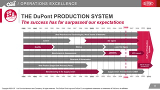 Operations_Excellence_Presentation_Promotional | PPTX