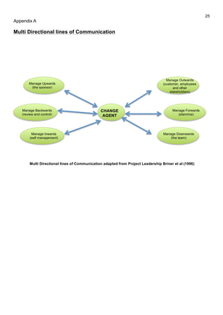 Leading Change | PDF | Business Administration | Business