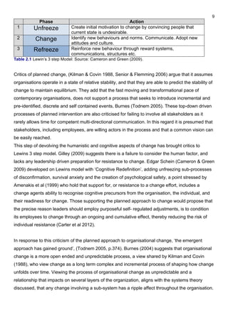 Leading Change | PDF