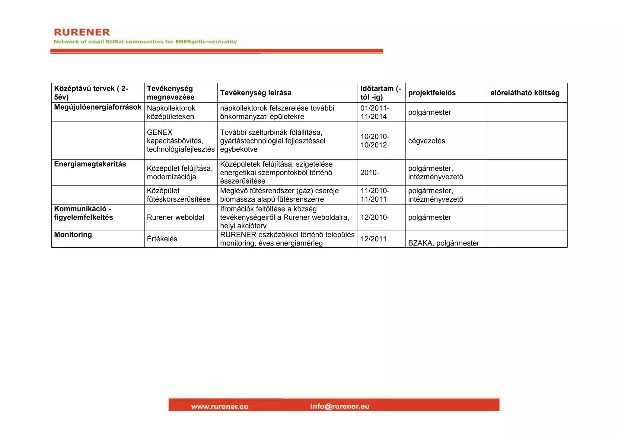 D14 local report perkupa_hu | PDF