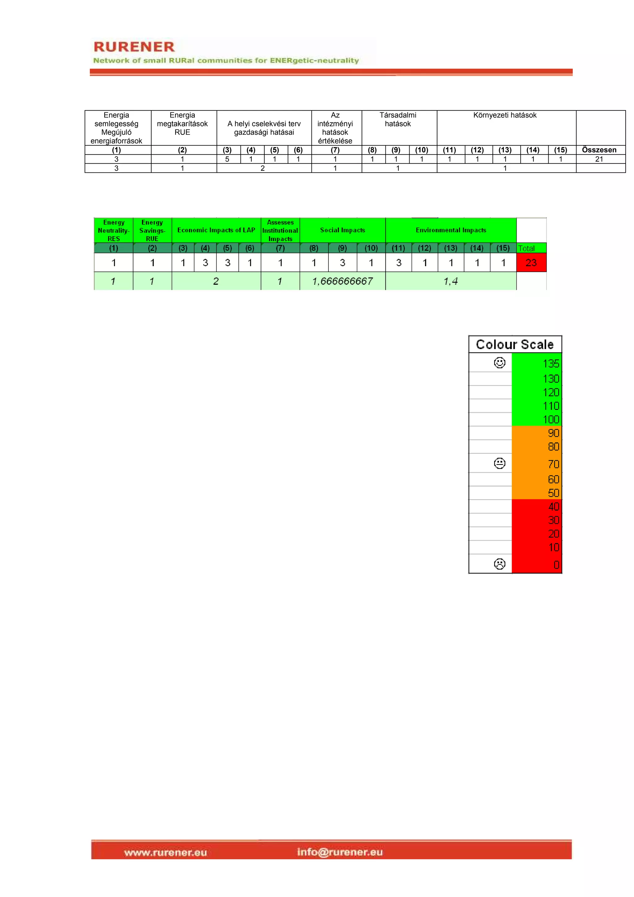 D14 local report perkupa_hu | PDF
