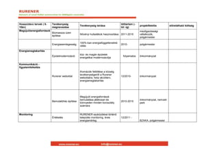 D14 local report perkupa_hu | PDF