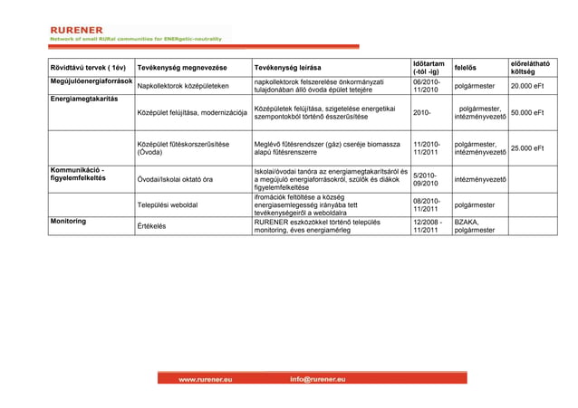 D14 local report perkupa_hu | PDF