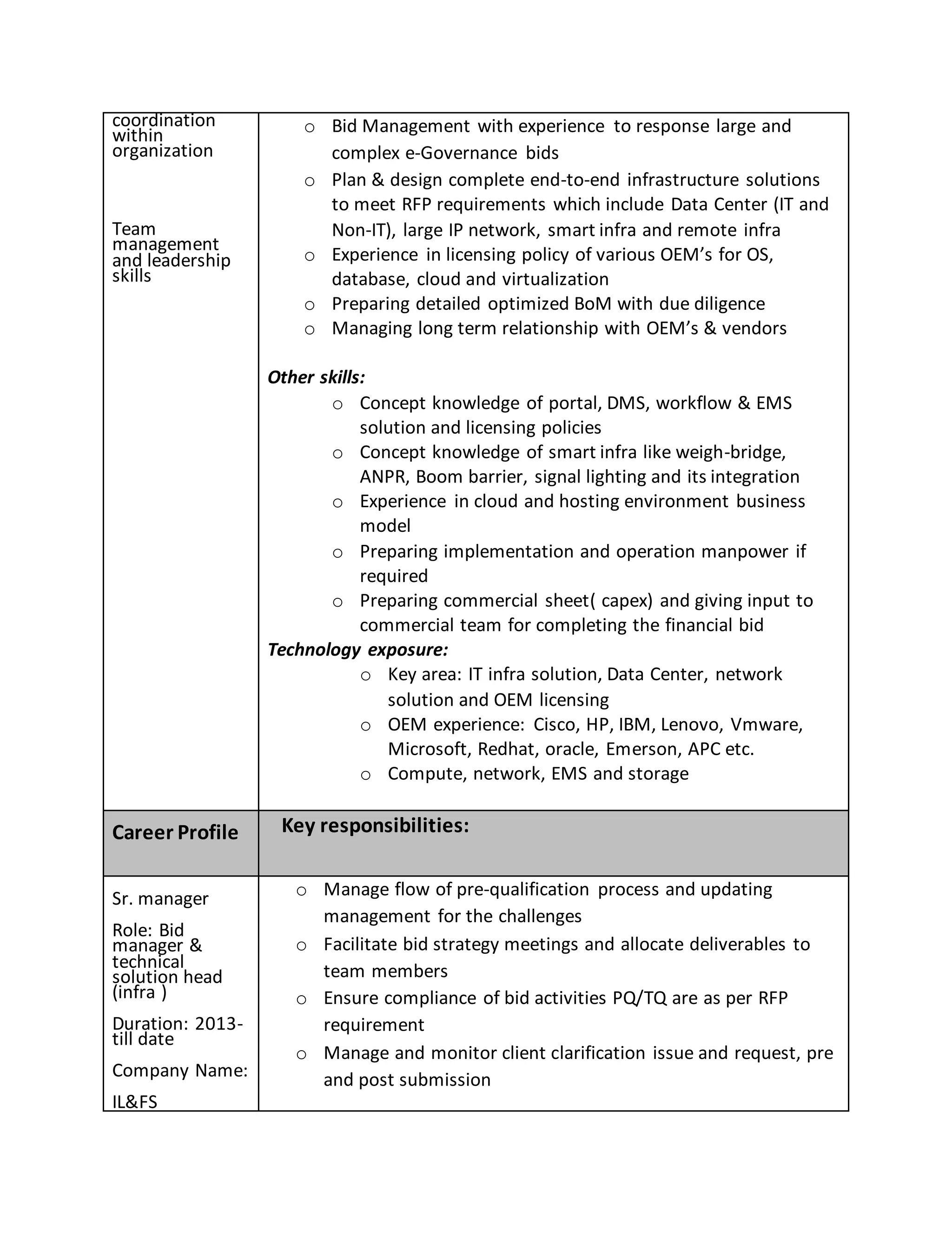 Amit Porwal_CV_16 | PDF