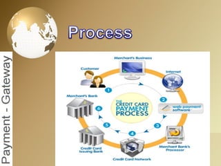 payment gateway | PPT