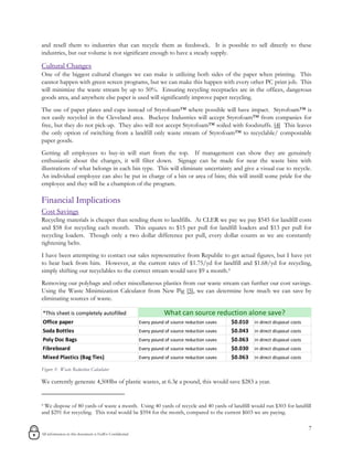 Waste Minimization-Redacted Version | PDF