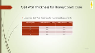 Anticlastic Behaviour Analysis of Sandwich Honeycomb core (Hexagonal ...
