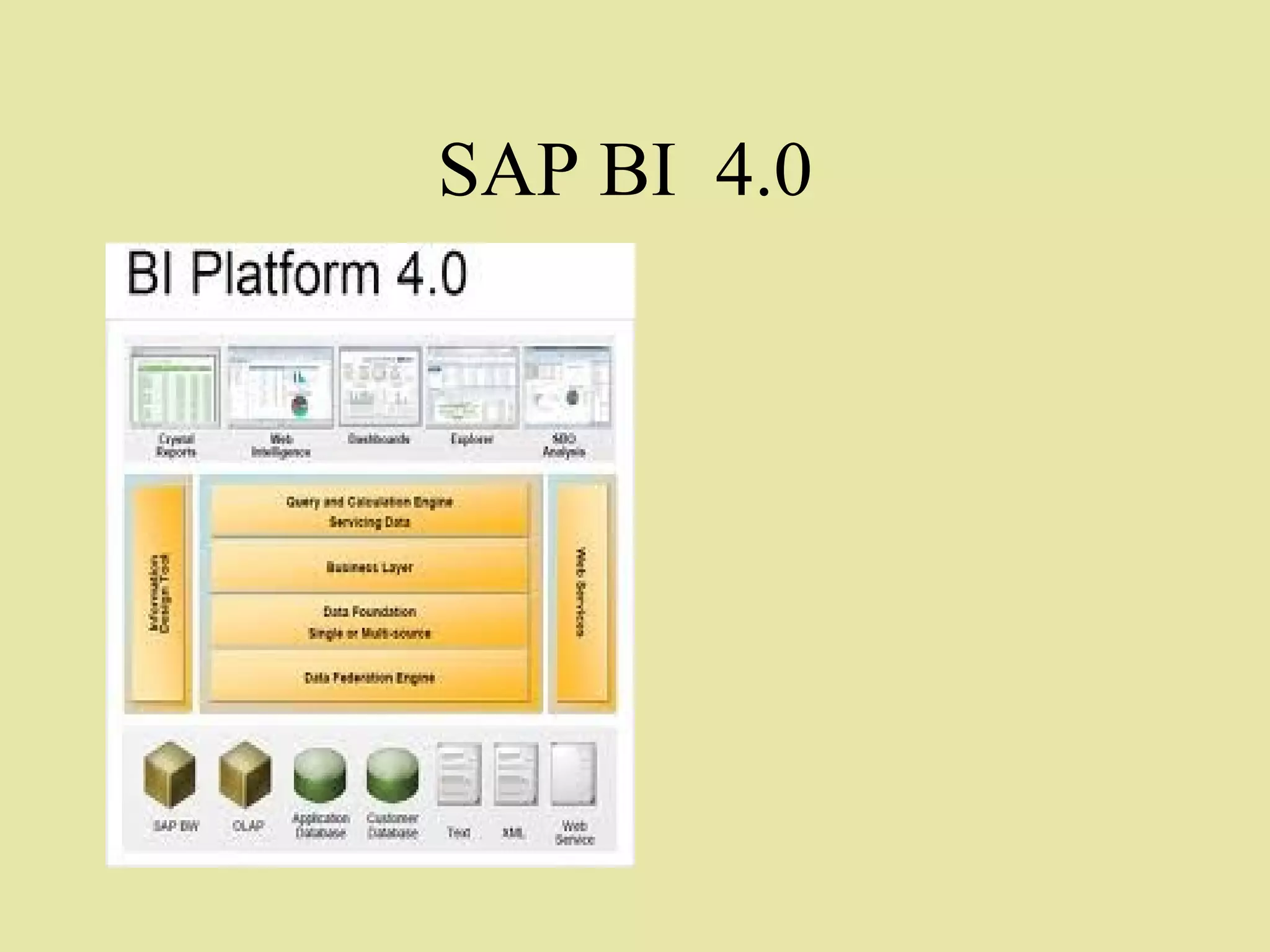 SAP BI Overview | PPT