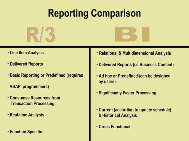 SAP BI Overview | PPT