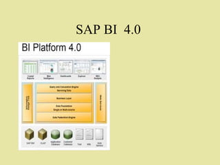 SAP BI Overview | PPT