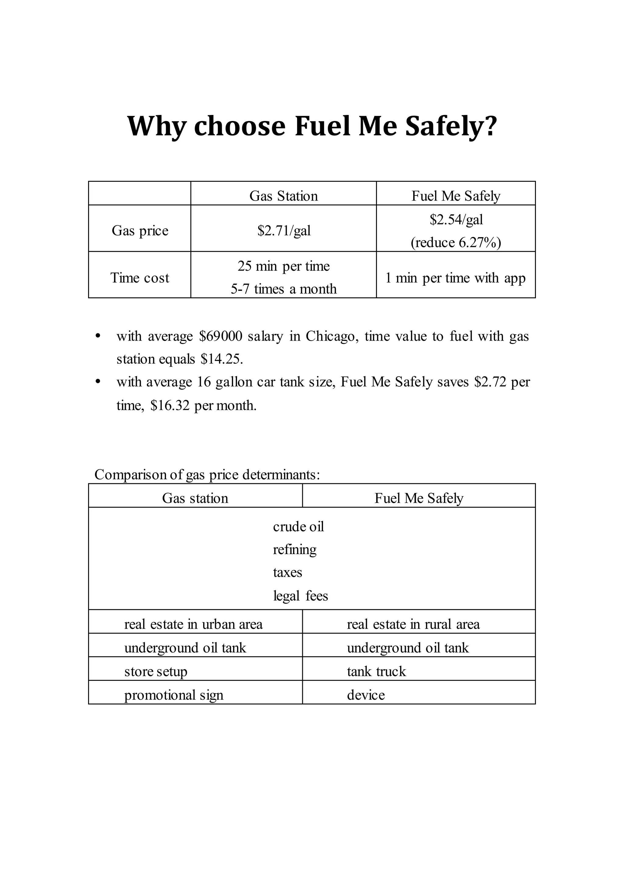 Why Choose Fuel Me Safely Docx