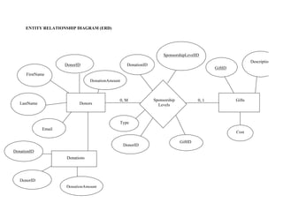 SQL Server project | PDF