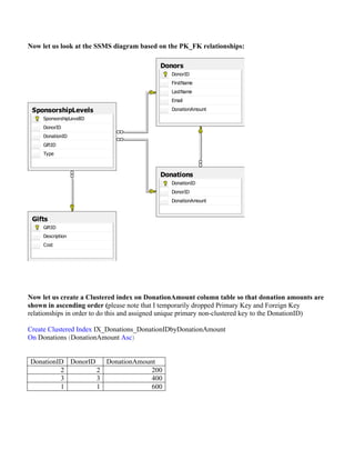 SQL Server project | PDF