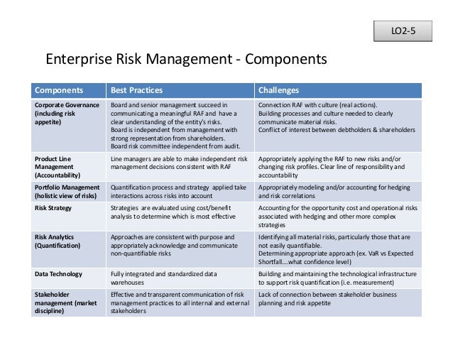 FRM - Level 1 Part 1 - Foundations of Risk Management