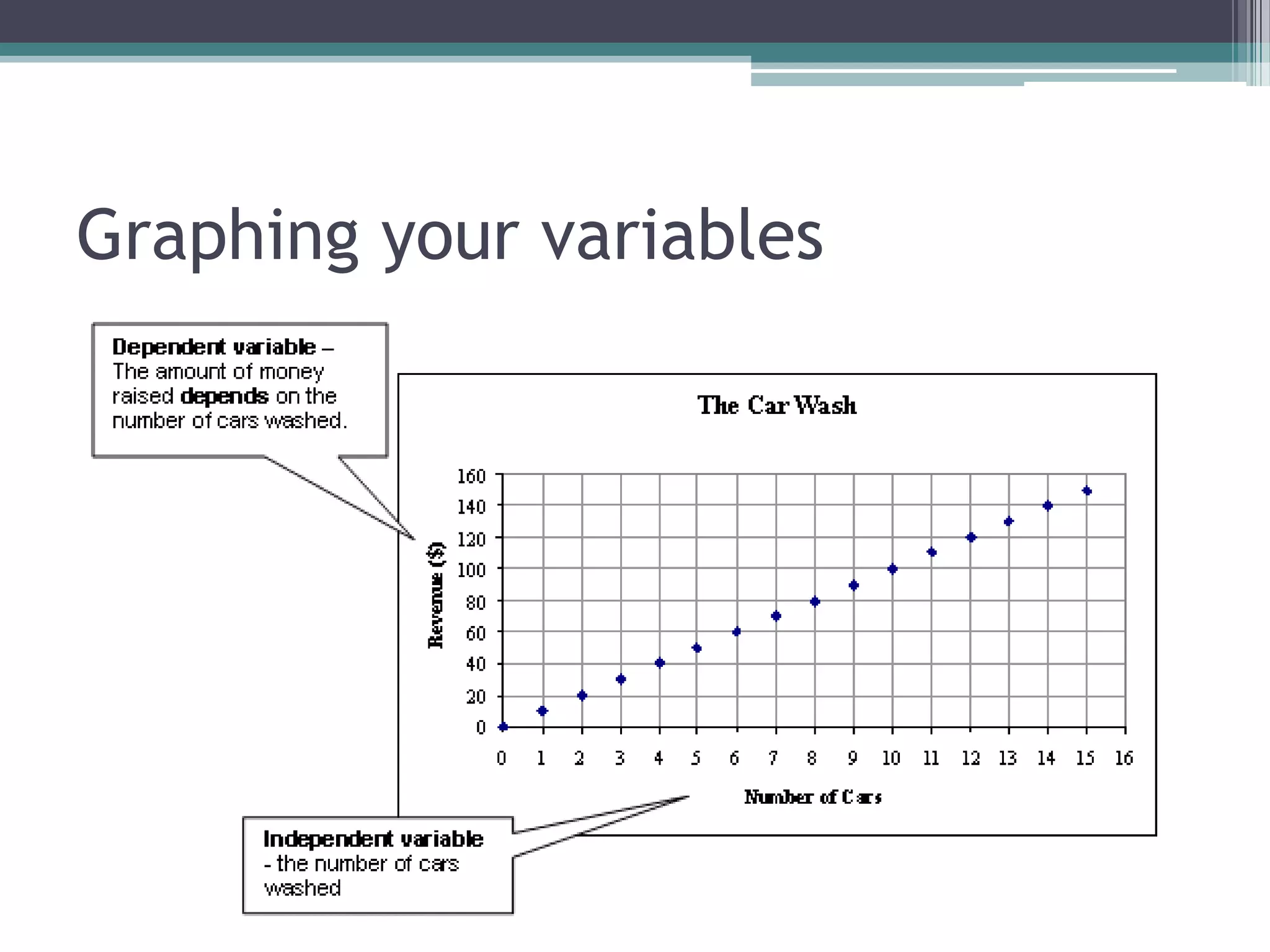 Intro to Graphing Data Powerpoint-7th and 8th Grade | PPTX