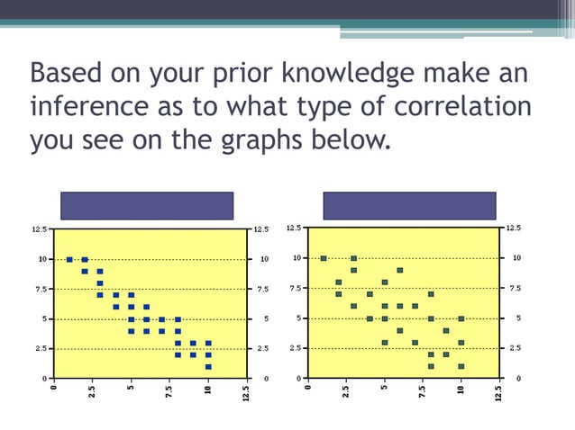 Intro to Graphing Data Powerpoint-7th and 8th Grade | PPTX | Internet ...