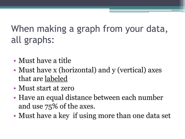 Intro to Graphing Data Powerpoint-7th and 8th Grade | PPTX | Internet ...