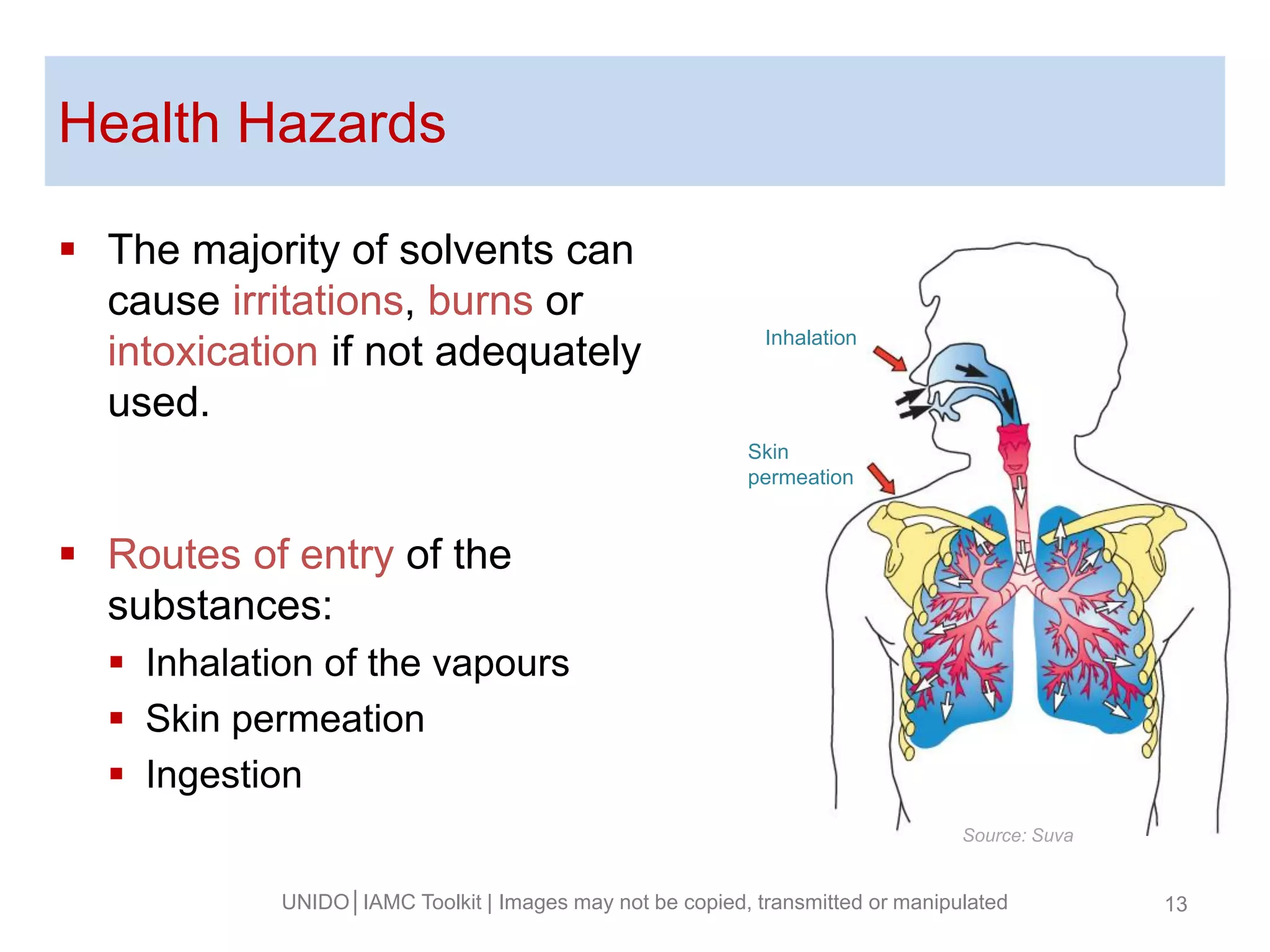 D17 2 solvents handling_final-web | PDF
