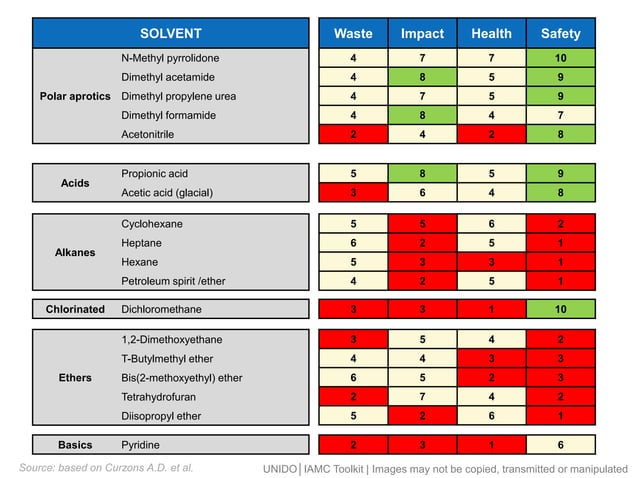 D17 2 solvents handling_final-web | PDF | Skin and Dermatology ...