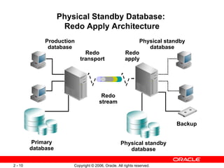 D17316 gc20 l02_architecture | PPT