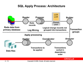 D17316 gc20 l02_architecture | PPT