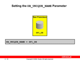 DataGuard_architecture | PPT