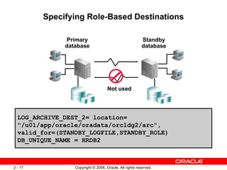 DataGuard_architecture | PPT