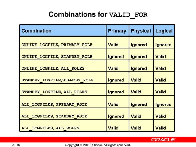 DataGuard_architecture | PPT