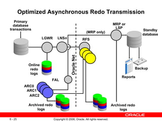 D17316 gc20 l06_dataprot_logtrans | PPT