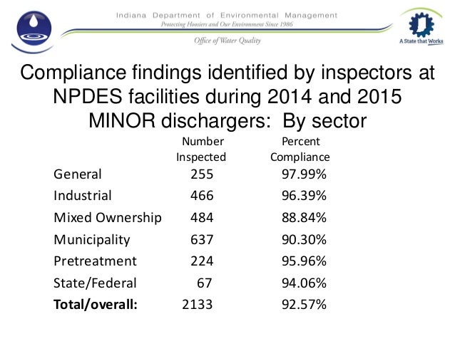 Mark Stanifer, IDEM, The Most Commonly Reported NPDES Violations in I…