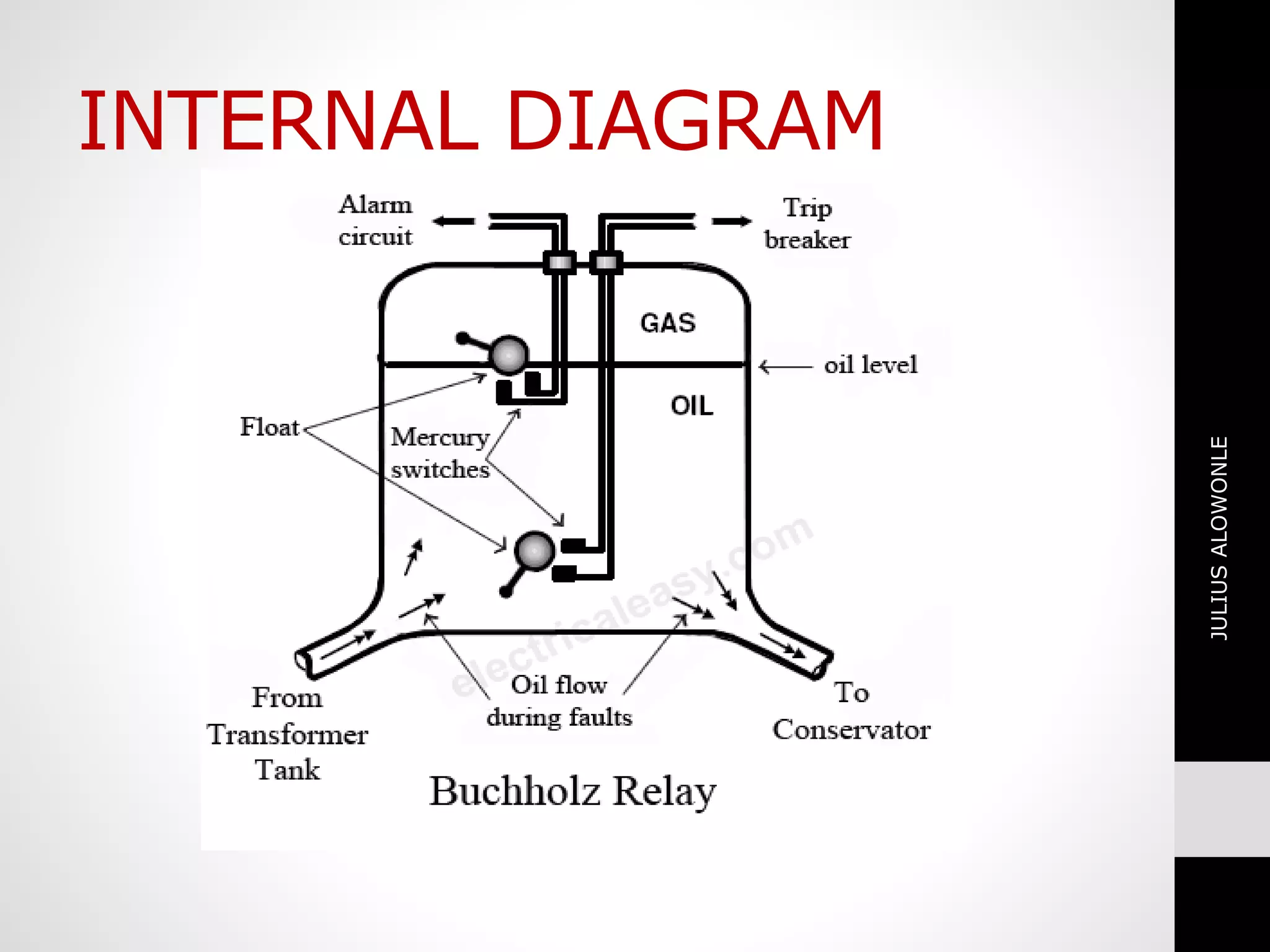 BUCHHOLZ RELAY ON TRANSFORMER | PDF