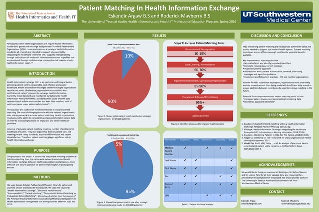 Poster Presentation UT Austin | PPT
