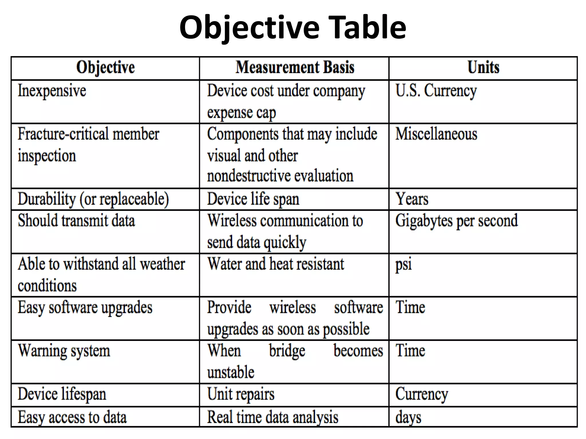 Final Senior Design Presentation