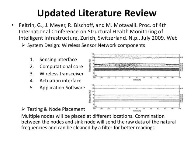 Final Senior Design Presentation