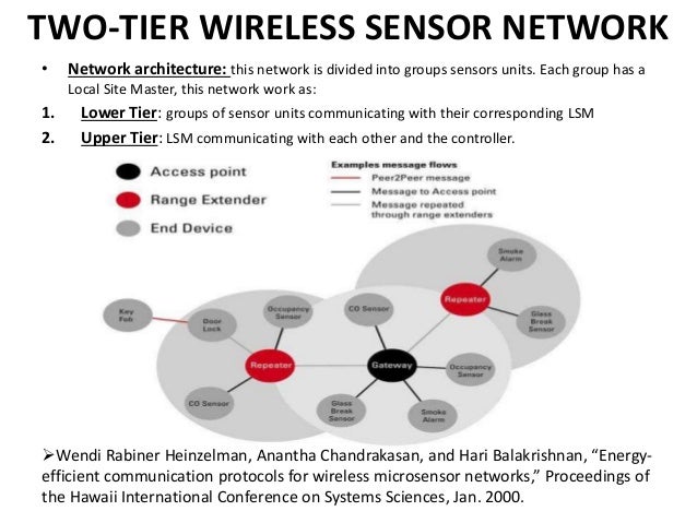 Final Senior Design Presentation