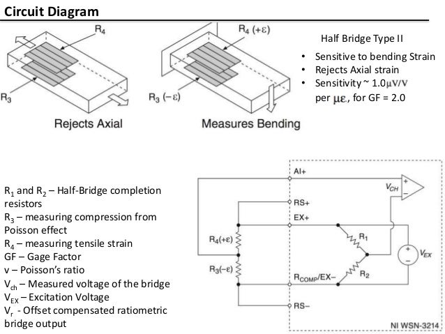 Final Senior Design Presentation