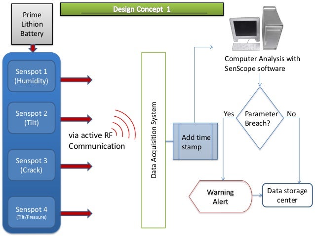 Final Senior Design Presentation