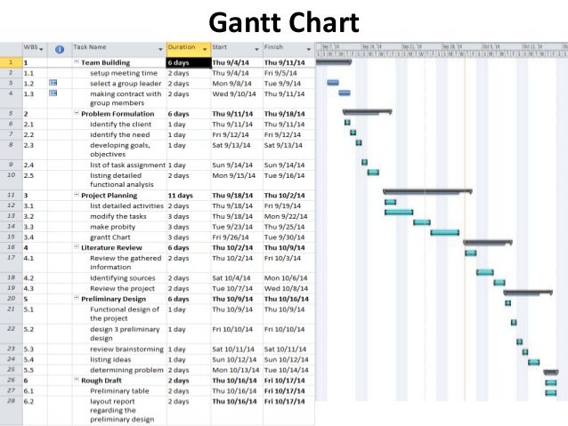 Final Senior Design Presentation