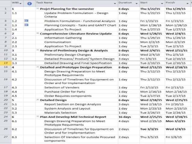 Final Senior Design Presentation