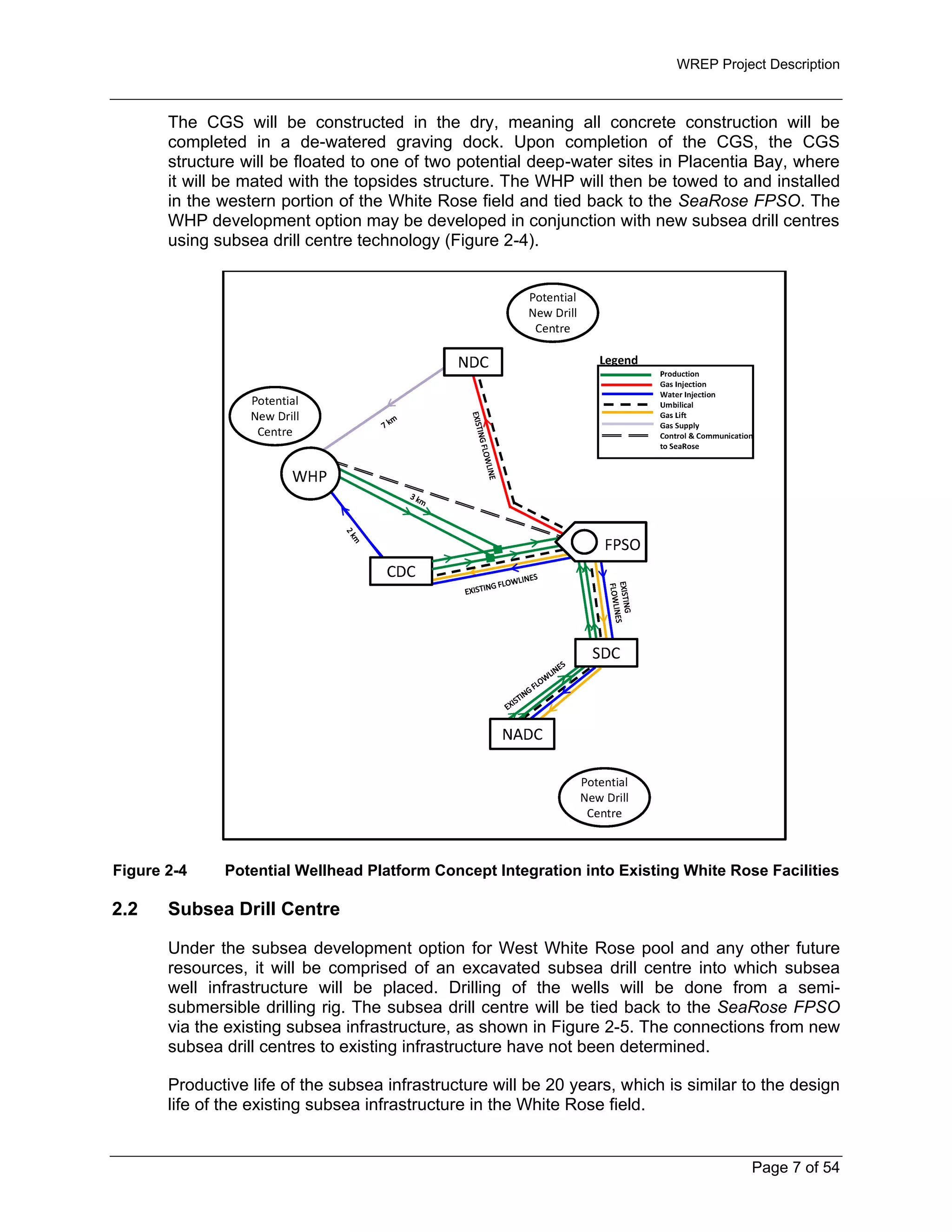 White Rose Project Descraption | PDF