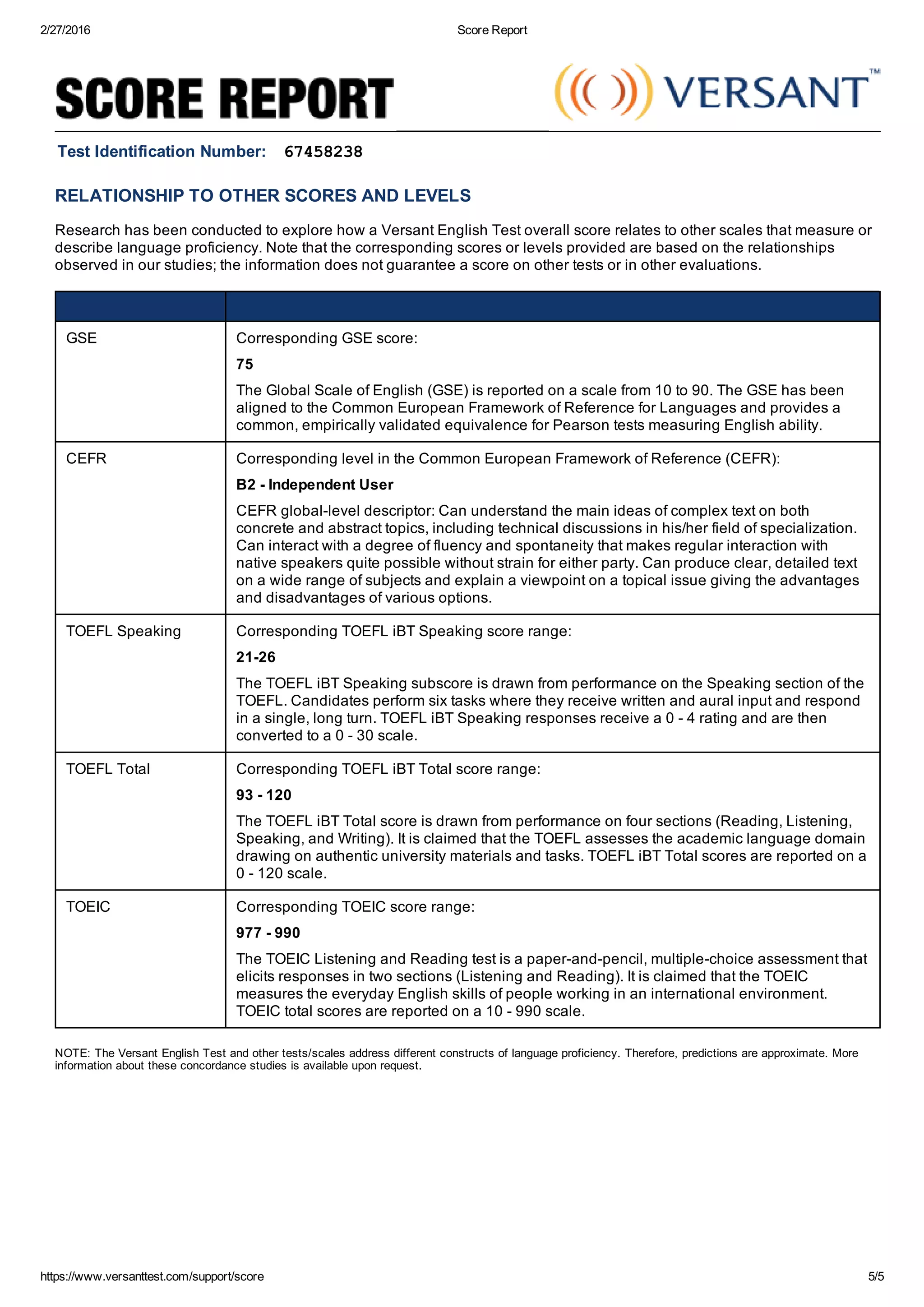 versantScore Report | PDF